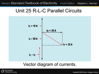 Circ rlc paralel | PPT