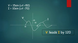 node voltage,thevenin's theorem, AC Fundamentals | PPTX