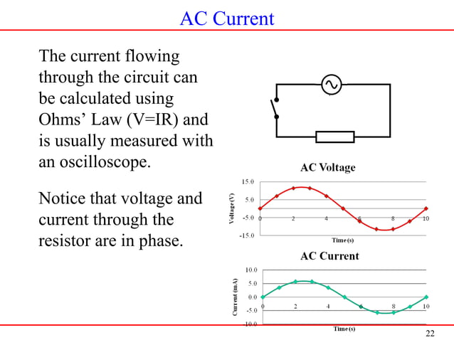 Node And Mesh Analysis Ppt Computer Networking Computing