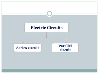 Series Circuit | PPTX