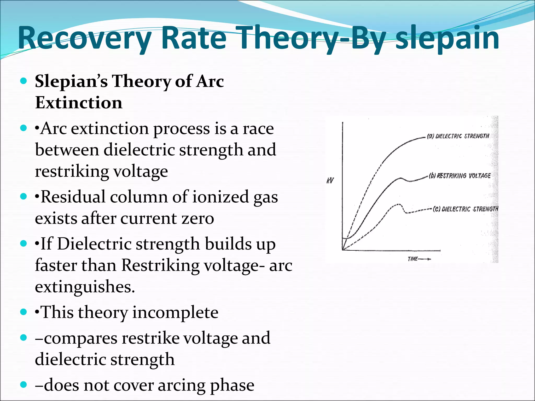 Circuit Breaker : Types | PPT