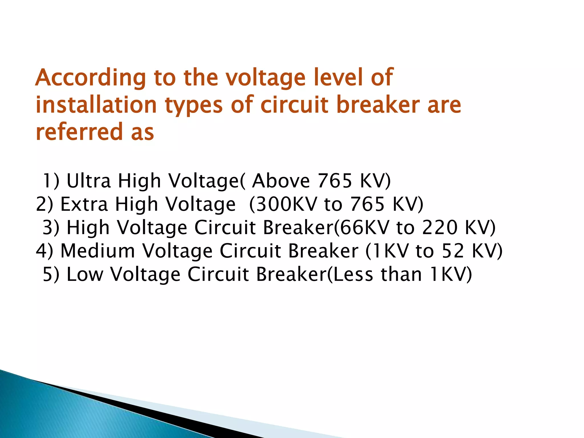 Circuit Breaker : Types | PPT
