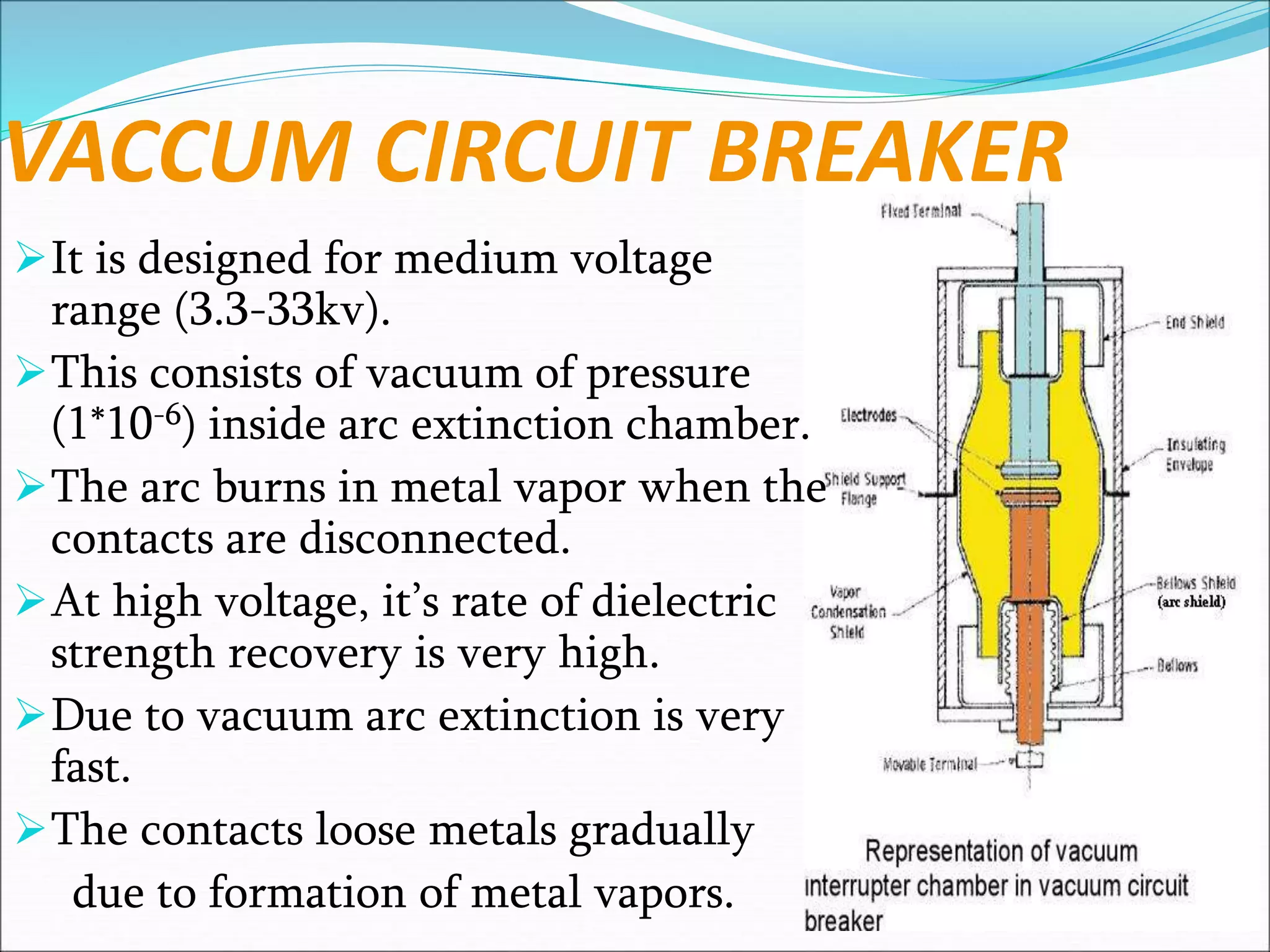Circuit Breaker : Types | PPT | Physics | Science