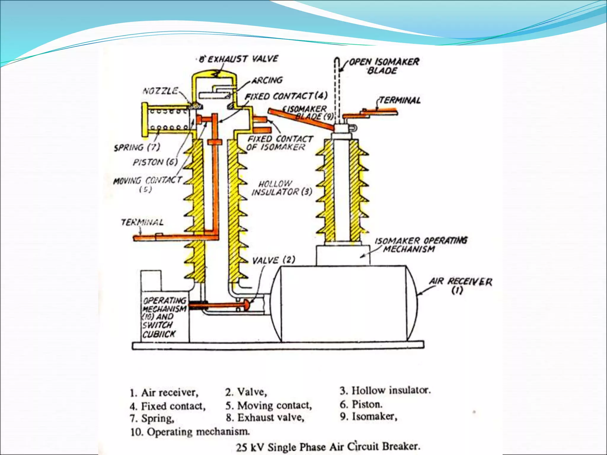 Circuit Breaker : Types | PPT