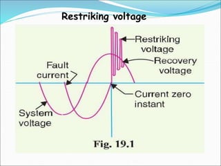 Circuit Breaker : Types | PPT