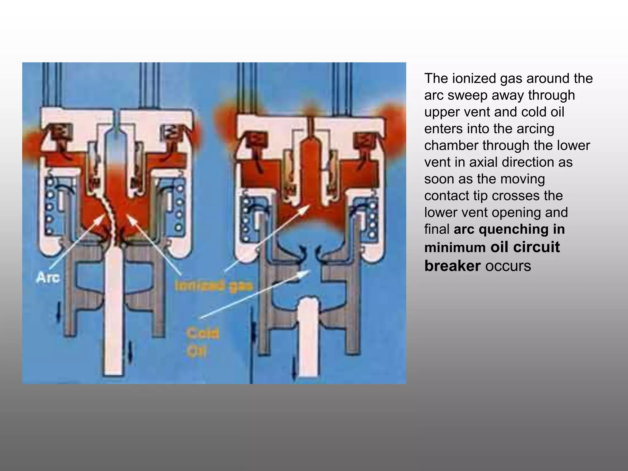 Circuit breaker pert. 3 | PPT