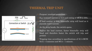 Circuit Breakers for Low Voltage Applications | PPTX