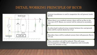Circuit Breakers for Low Voltage Applications | PPTX