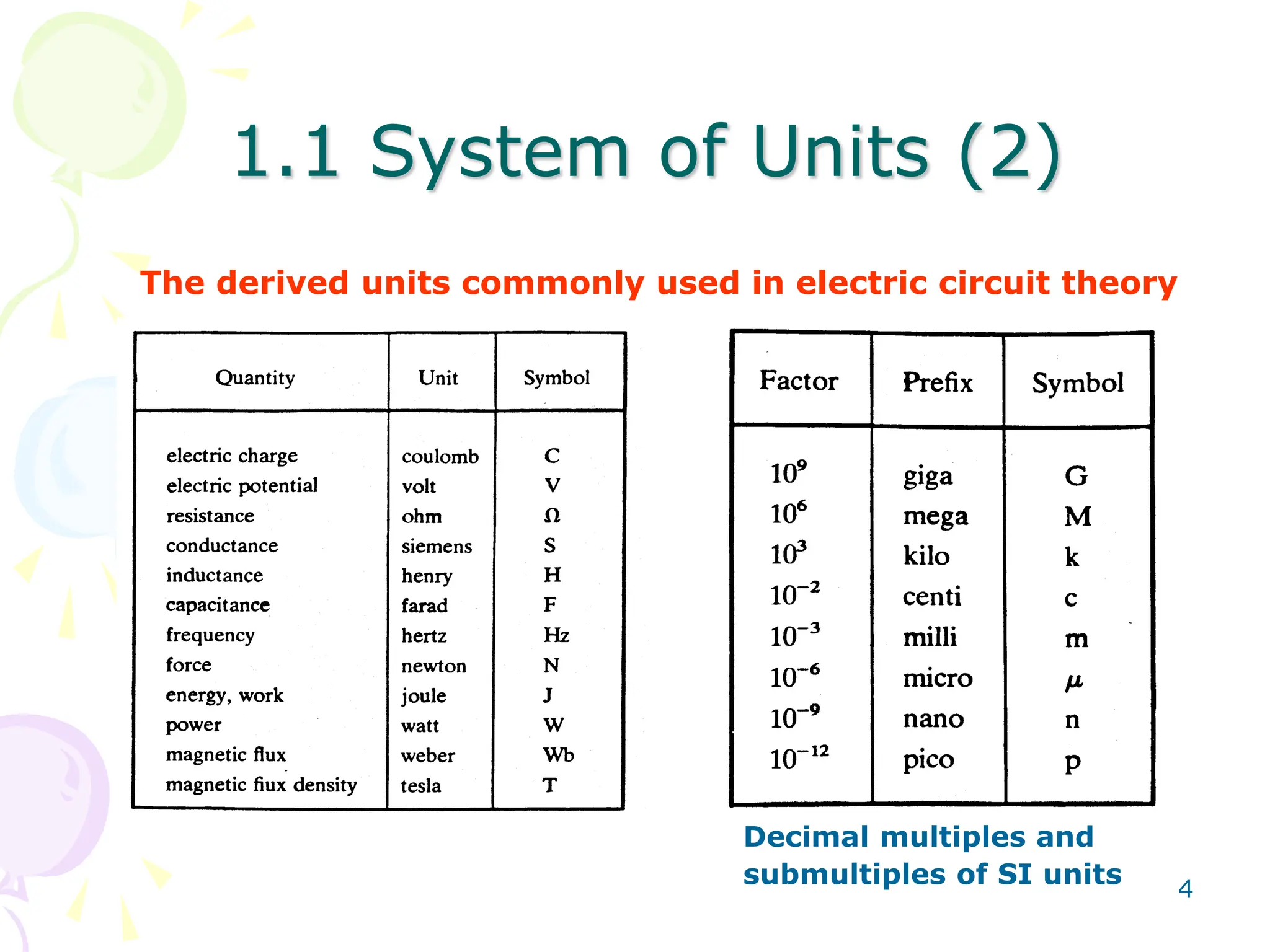 Circuit Analysis Chapter one part two.pdf