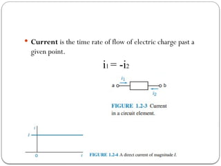 circuit and Electronics Lectures 1.pptx