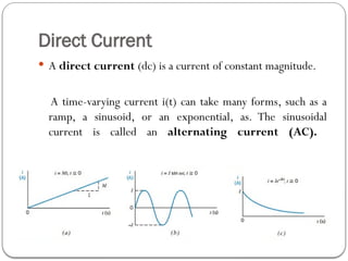 circuit and Electronics Lectures 1.pptx