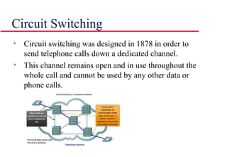 Circuit and packet_switching | PPT
