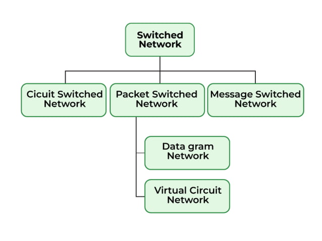 circuit and virtual circuit switching.pptx