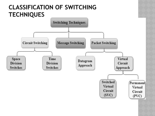 circuit and virtual circuit switching.pptx