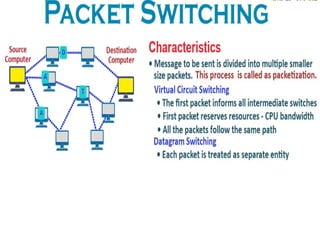 circuit and virtual circuit switching.pptx