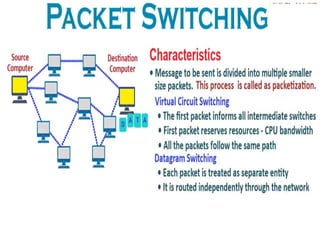 circuit and virtual circuit switching.pptx
