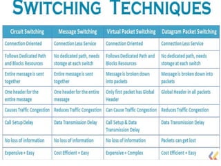 circuit and virtual circuit switching.pptx