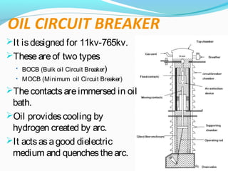 Circuitbreaker HIGH VOLTAGE CIRCUIT | PPT