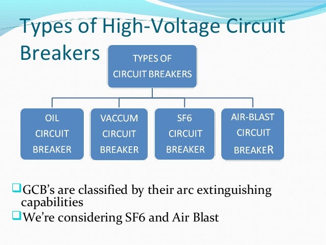 Circuitbreaker HIGH VOLTAGE CIRCUIT