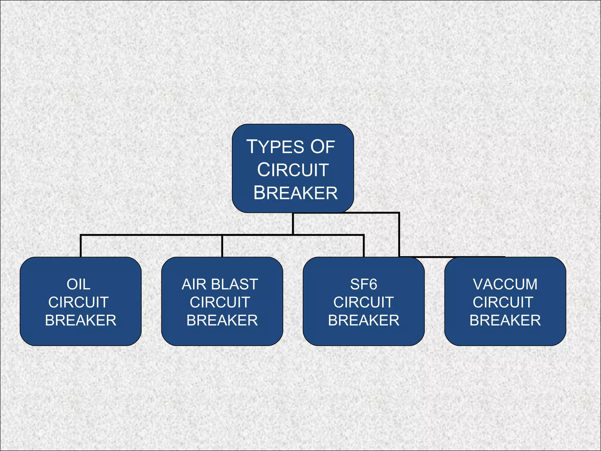Circuitbreaker 140425132435nn | PPT