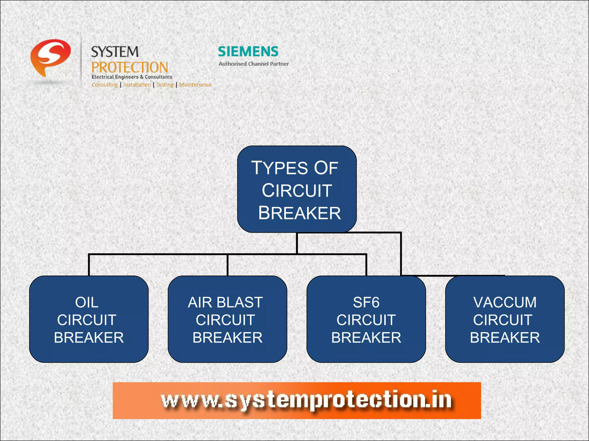 Get Complete Information about Circuit Breaker | PPT | Home Appliances ...
