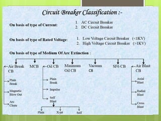 Circuit breaker | PPT
