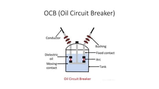CIRCUIT BREAKER.pptx