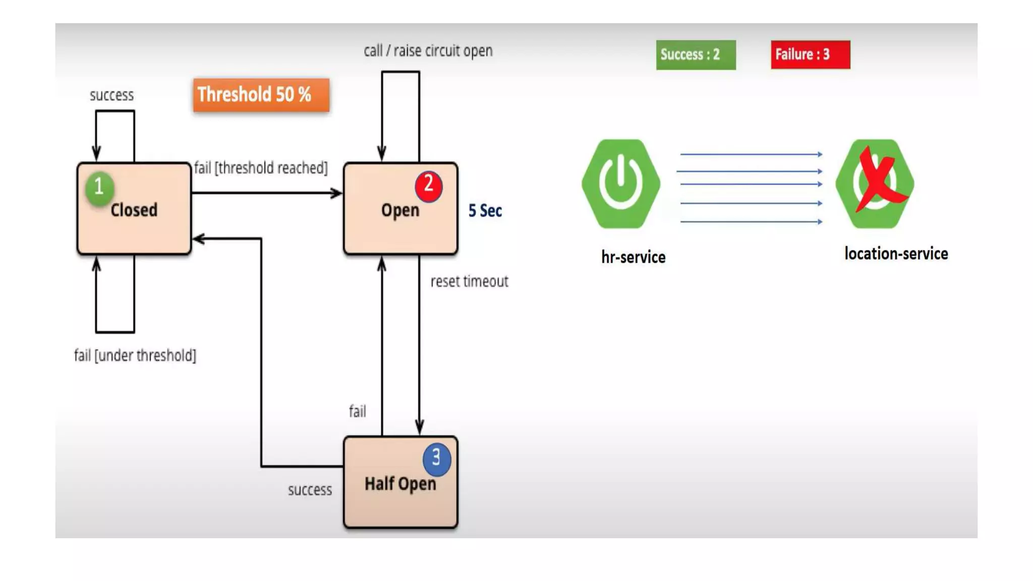 Circuit Breaker.pptx