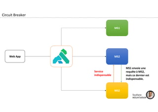 Circuit Breaker pattern avec Resilience4j | PDF