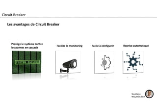 Circuit Breaker pattern avec Resilience4j | PDF