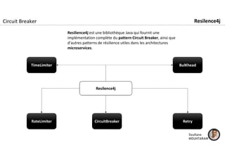 Circuit Breaker pattern avec Resilience4j | PDF