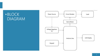Password based circuit breaker project it is a professional project | PPTX