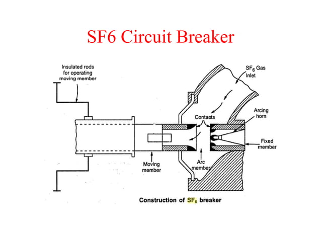 Circuit breaker(encrypted) | PPT