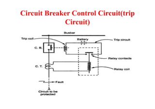 Circuit breaker(encrypted) | PDF | Chemistry | Science