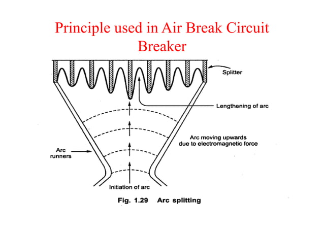 Circuit breaker(encrypted) | PPT