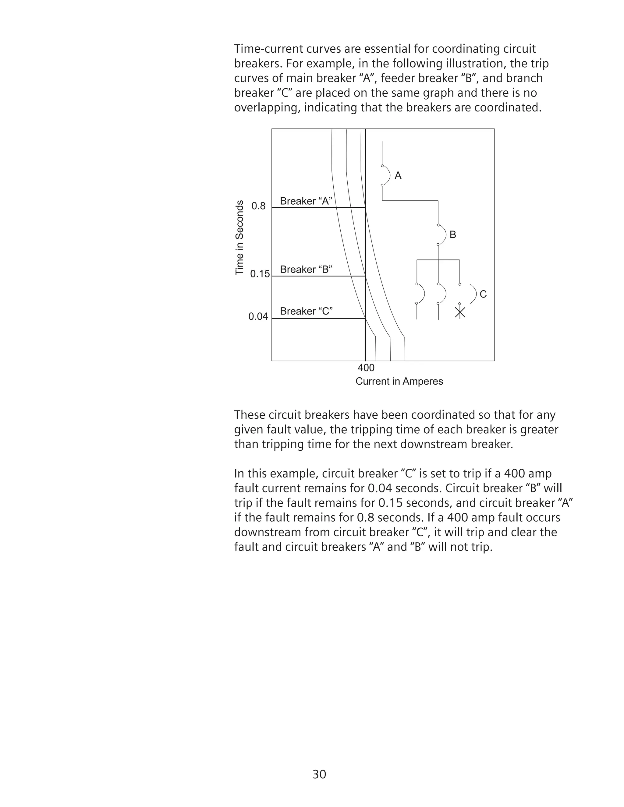 Circuit breakers | PDF | Physics | Science