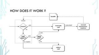 Circuit breakers - Using Spring-Boot + Hystrix + Dashboard + Retry | PDF | Computing ...