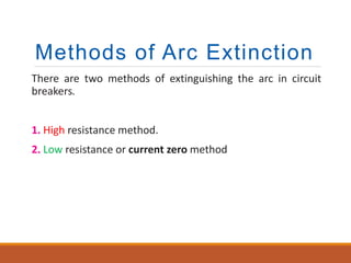 Circuit breakers | PPTX