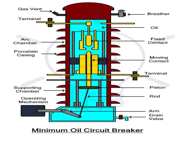 Introduction to circuit breakers and fuse | PDF | Chemistry | Science