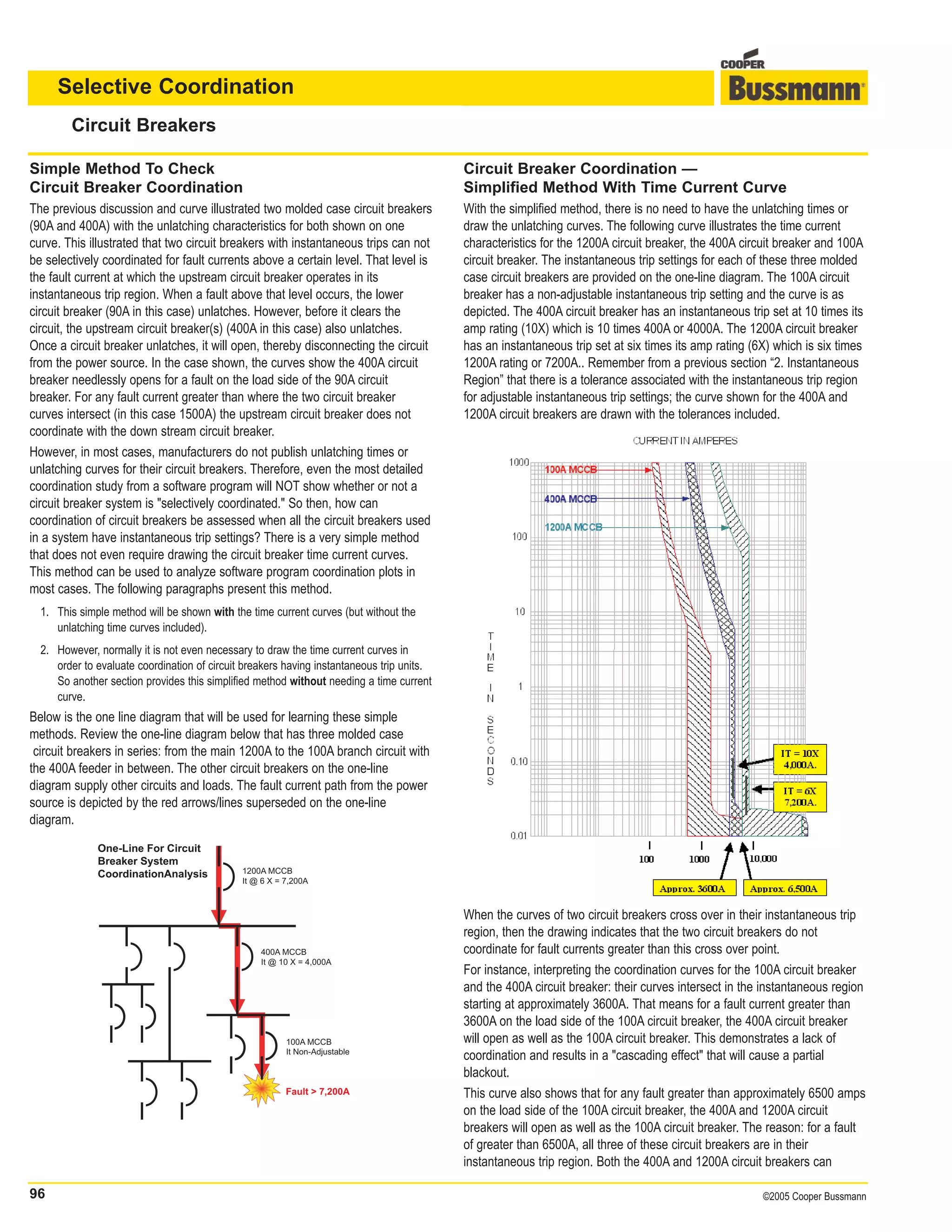 Circuit breakers selective coordination | PDF