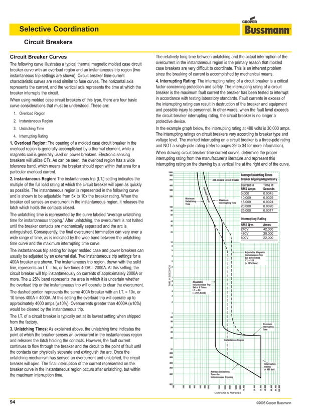 Circuit breakers selective coordination | PDF