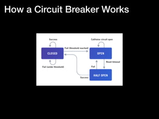 Circuit Breakers with Swift | PPT