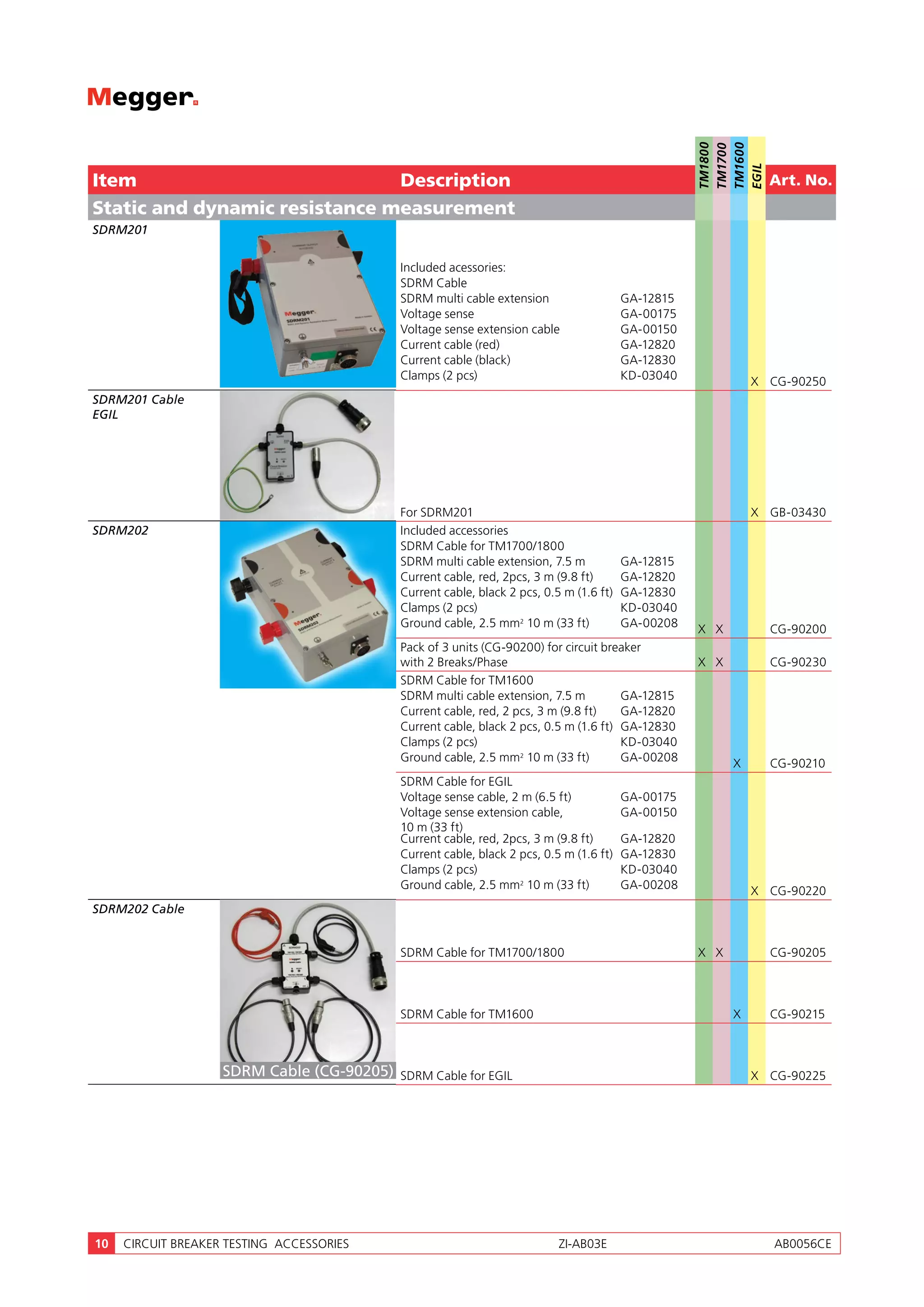 Circuit breaker testing accesories megger | PDF