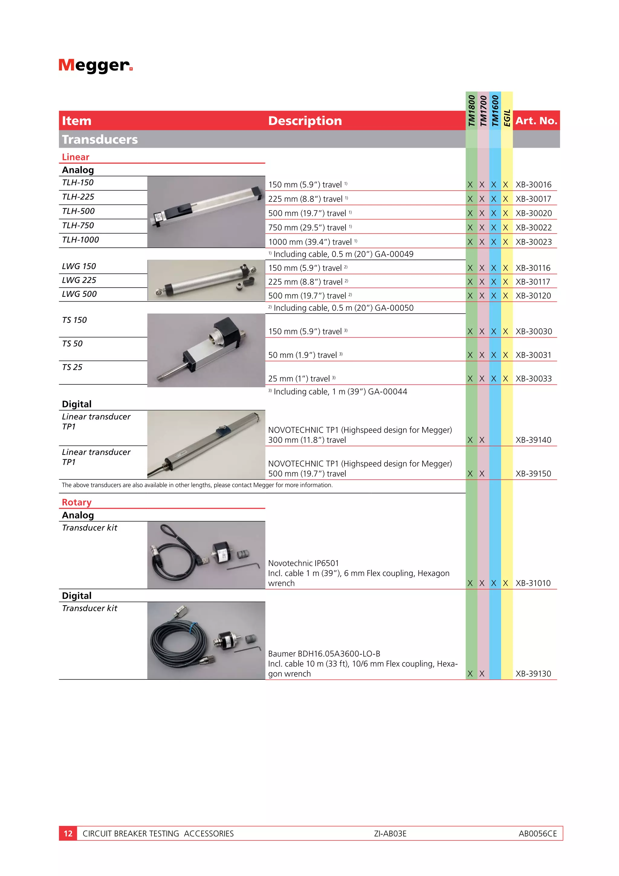 Circuit breaker testing accesories megger | PDF