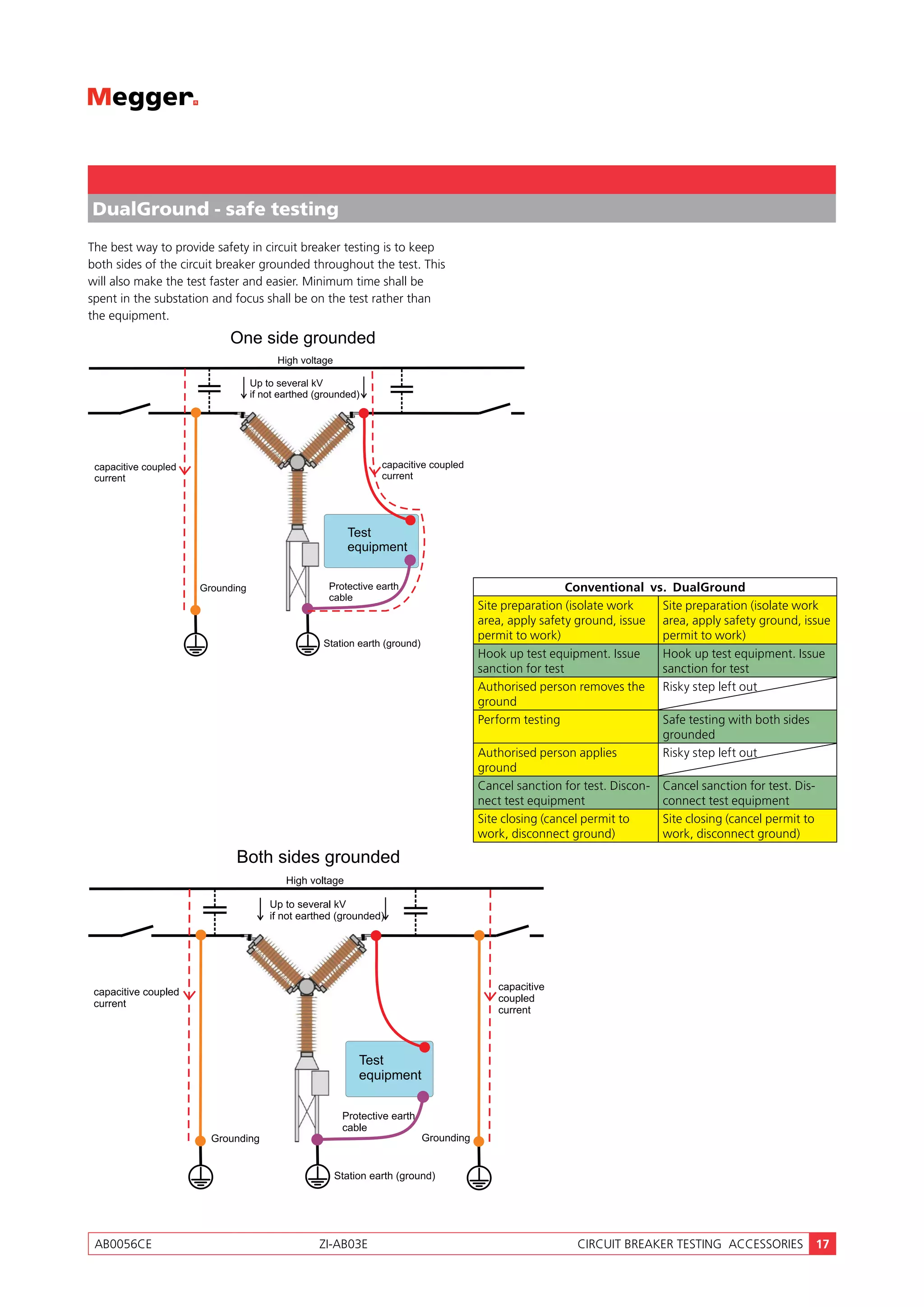 Circuit breaker testing accesories megger | PDF