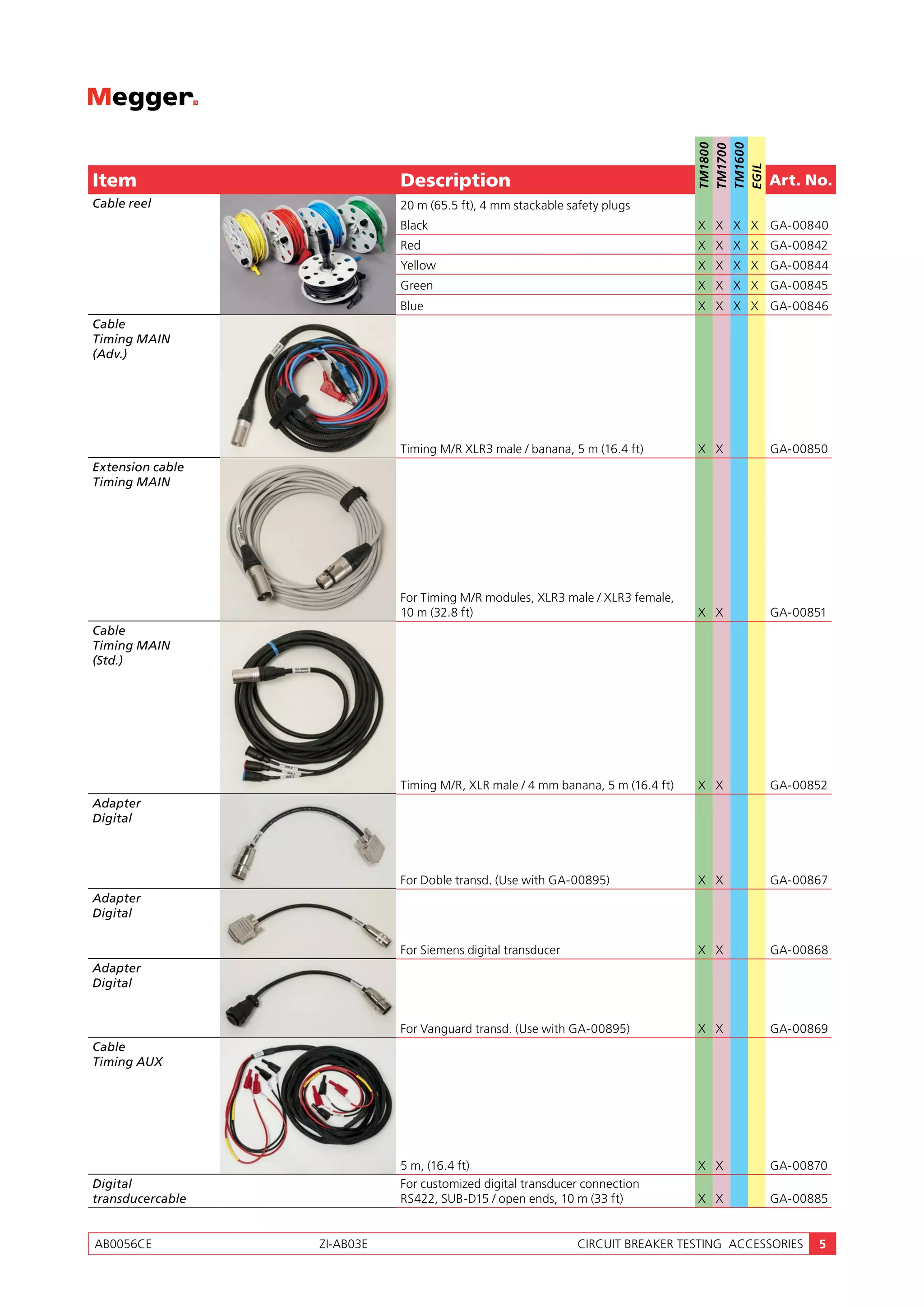Circuit breaker testing accesories megger | PDF