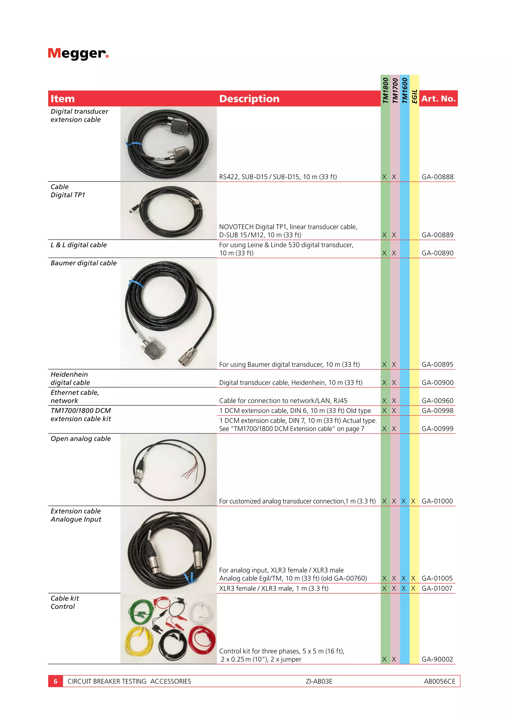 Circuit breaker testing accesories megger | PDF