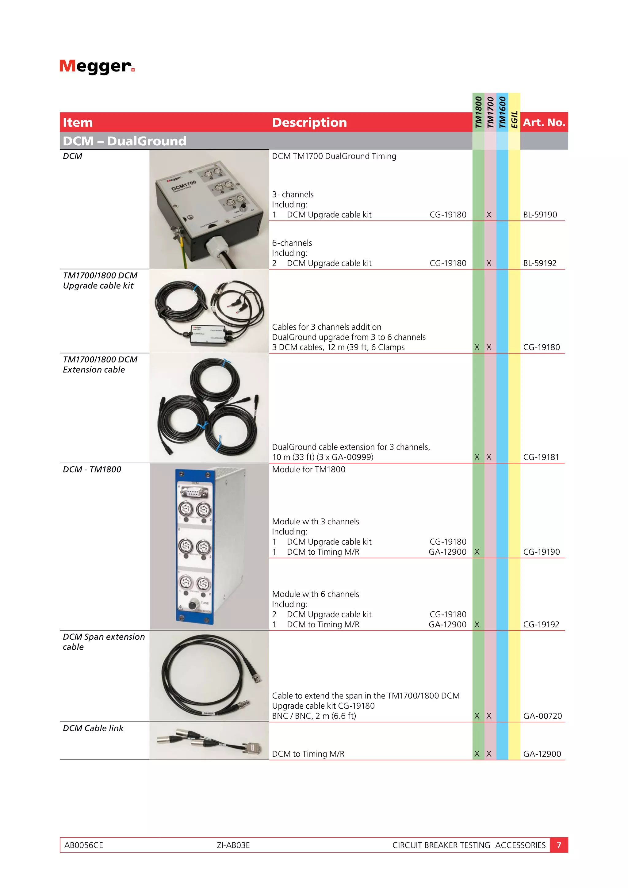 Circuit breaker testing accesories megger | PDF