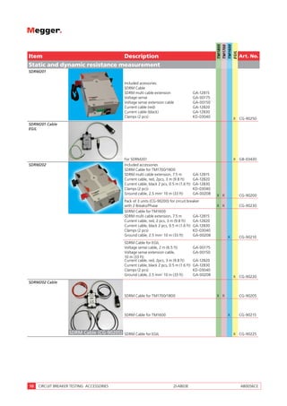Circuit breaker testing accesories megger | PDF