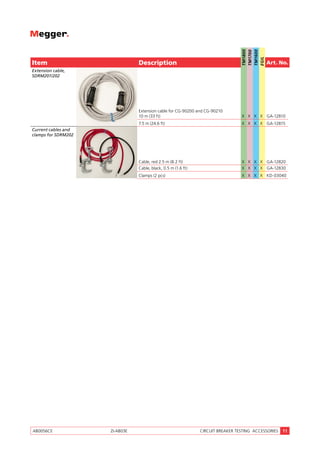 Circuit breaker testing accesories megger | PDF